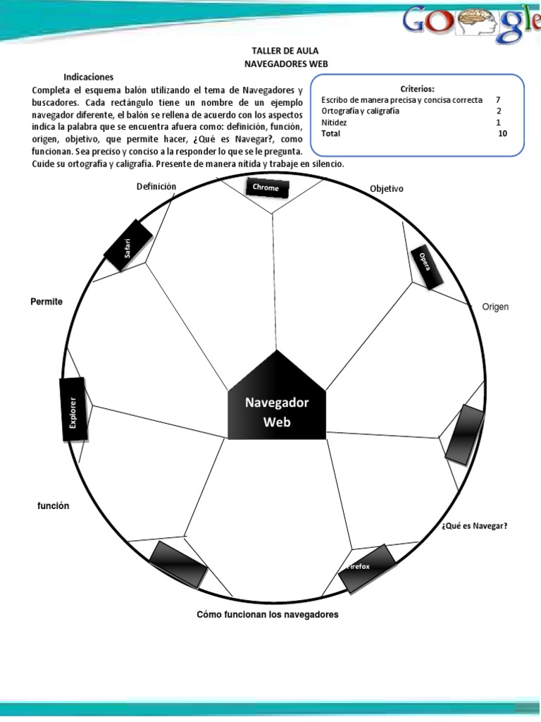 Taller de Aula Esquema de Balón | PDF