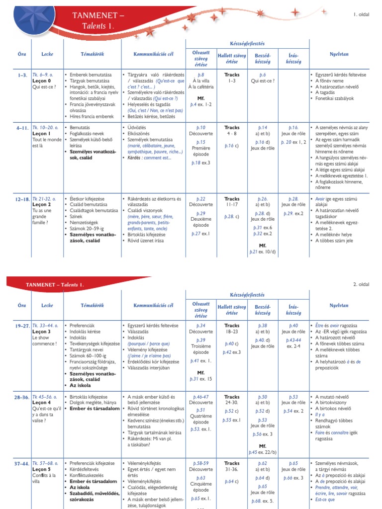 TANMENET-Talents1 2018 | PDF