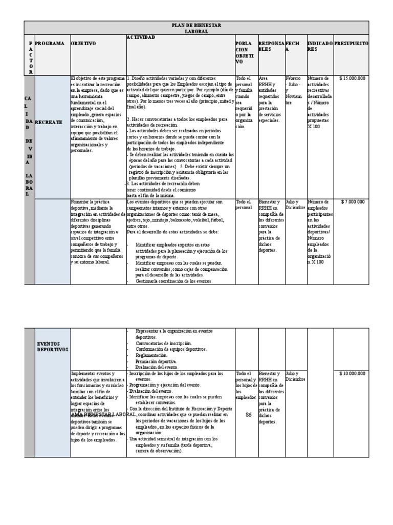 Modelo Plan de Bienestar | PDF