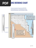 2-7/8'' EUE 8RD - 3.668'' X 2.441'': Tubing Specification & Performance ...