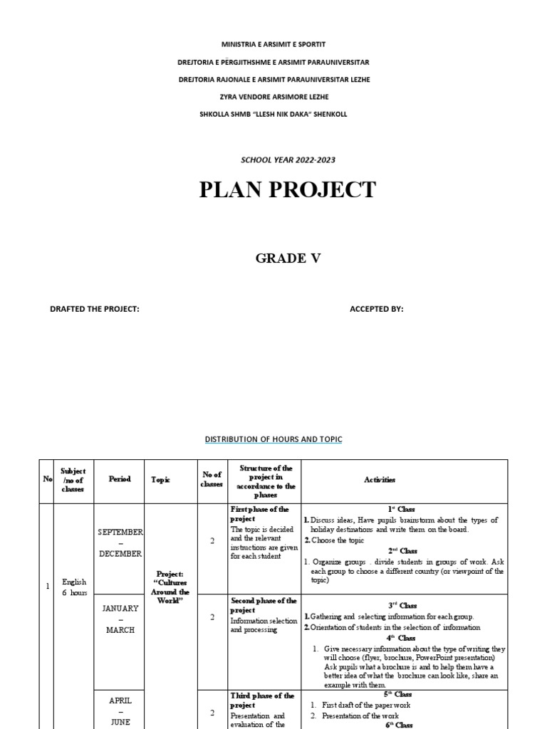 Project Cultures Around The World | PDF | Learning | Educational Technology