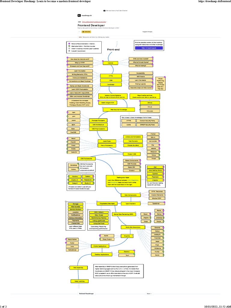 Frontend Cheatsheet | PDF | Software Development | Computer Programming