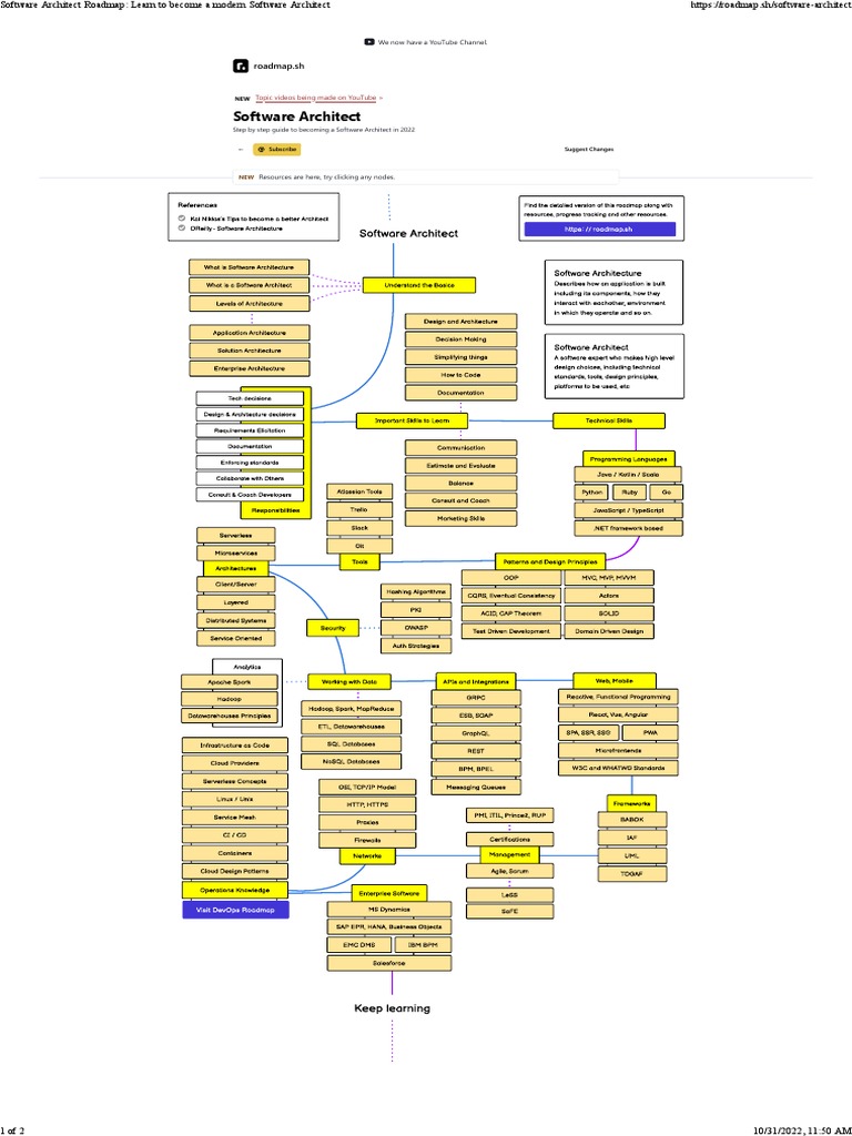 Software Architect Cheatsheet | PDF