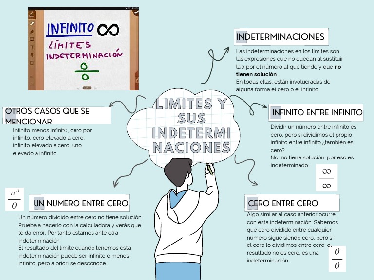 Blue Creative Mind Map Graph | PDF | infinito | Matemáticas