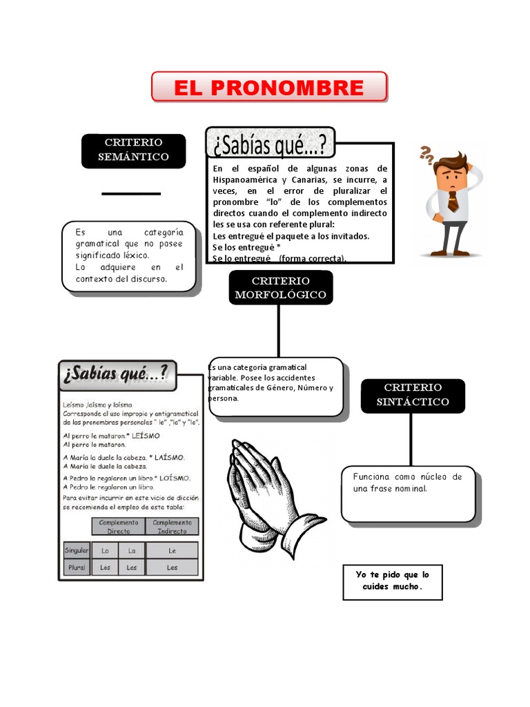 El Pronombre | PDF | Verbo | Pronombre