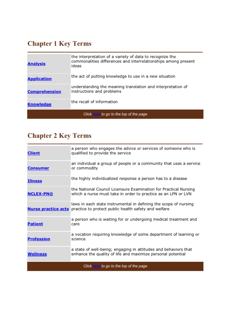 Chapter All Ob Key Term | PDF | Infection | Pain