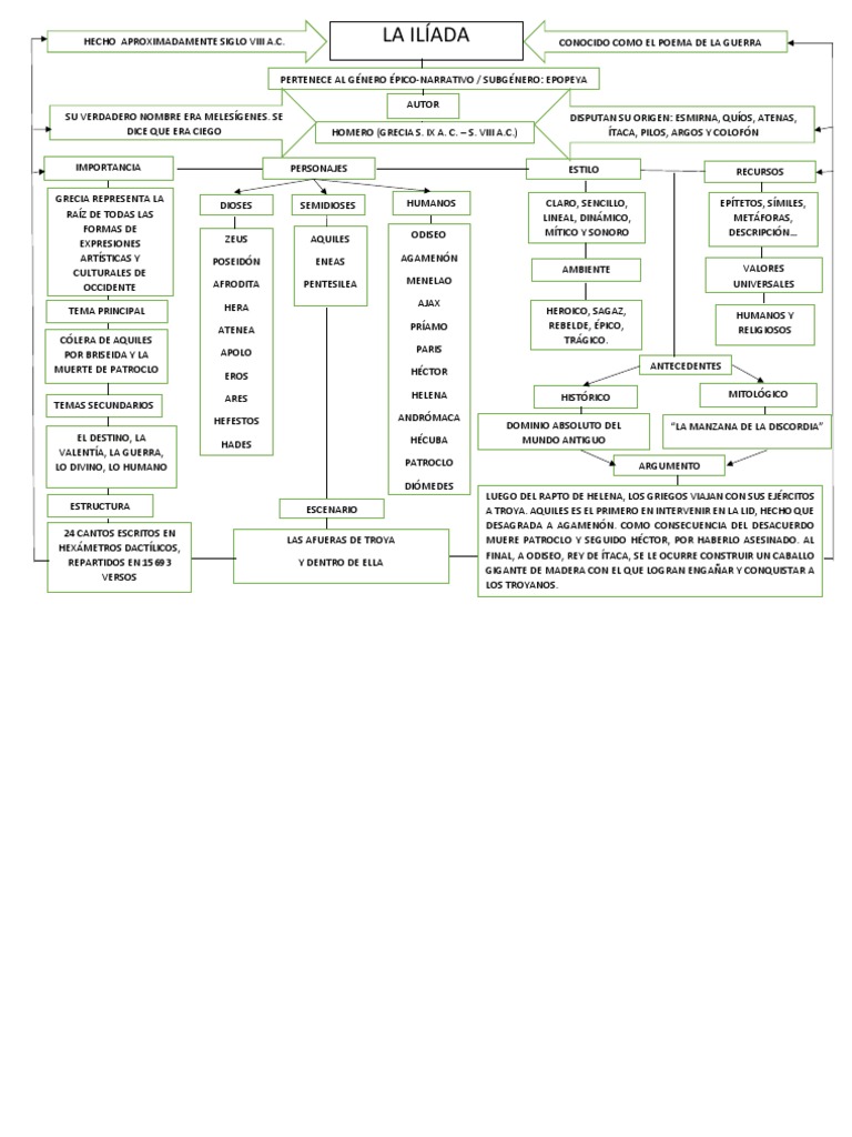 Mapa Completo de La Ilíada 26 de Julio 2022 Tareas | Descargar gratis ...