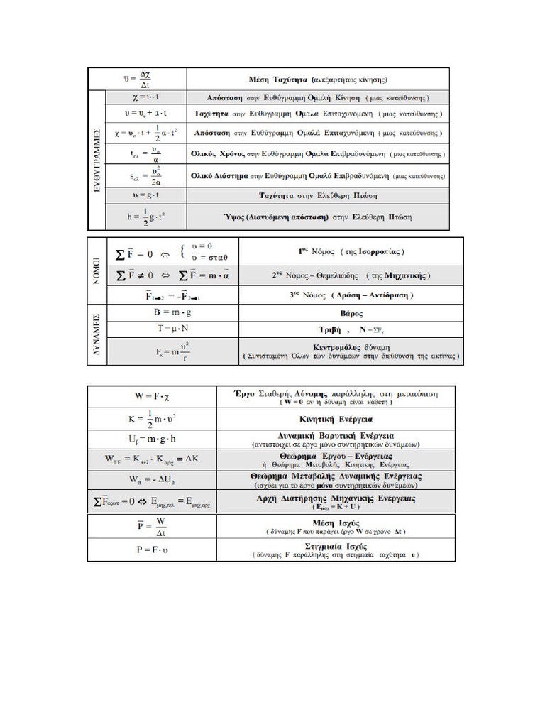 τυπολόγιο - φυσική | PDF