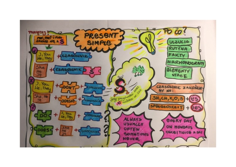 Present Simple Poster | PDF