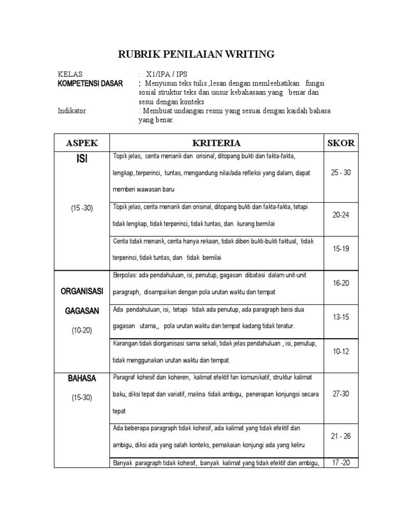 Indahwati-Rubrik Penilaian Writing | PDF