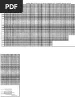 Revised BPS Pay Scale 2017 | PDF