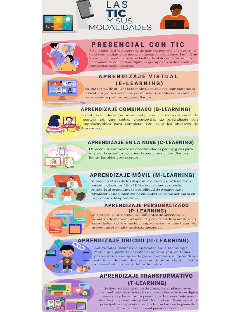 Karen Mariel Sosa Zavala - 702 - Tic | PDF