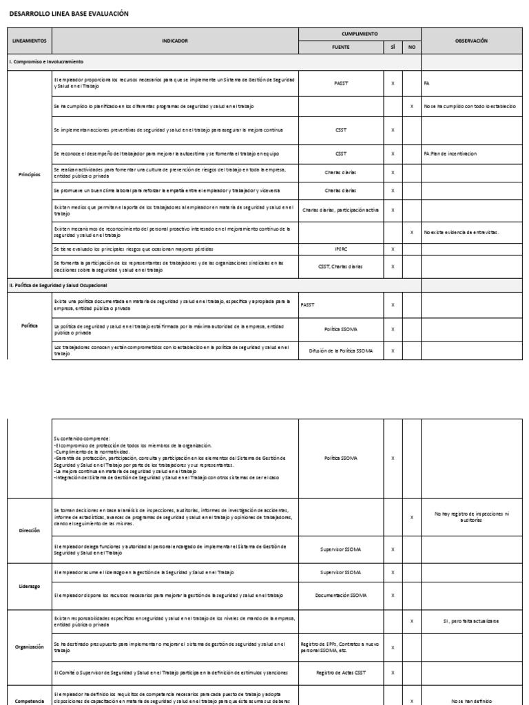 1. Estudio de Línea Base de SST (3) | PDF | Auditoría | Derecho laboral