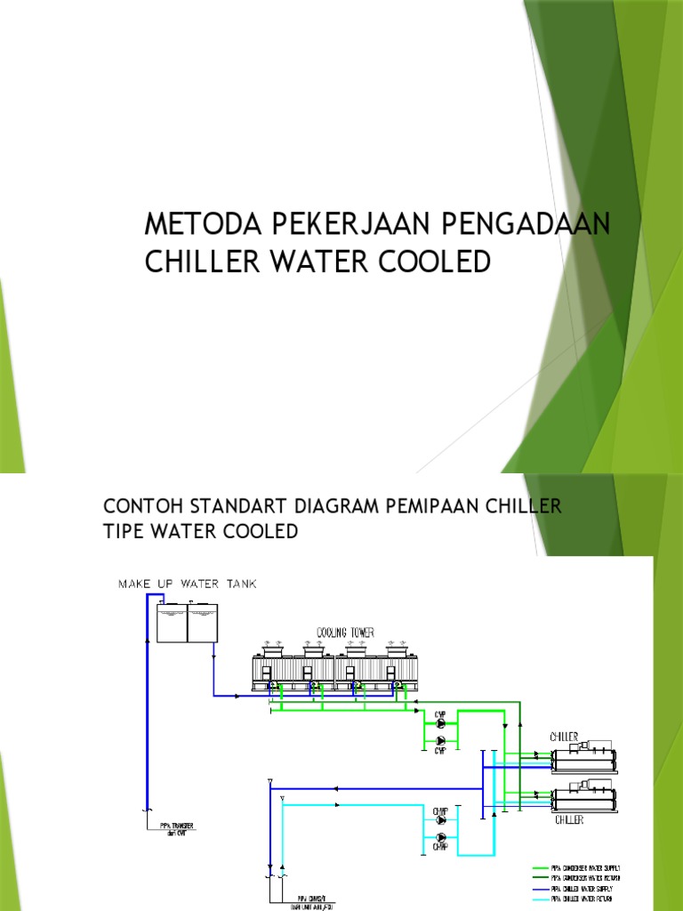 Air Conditioning (AC) Sistem MVAC - Basic | PDF