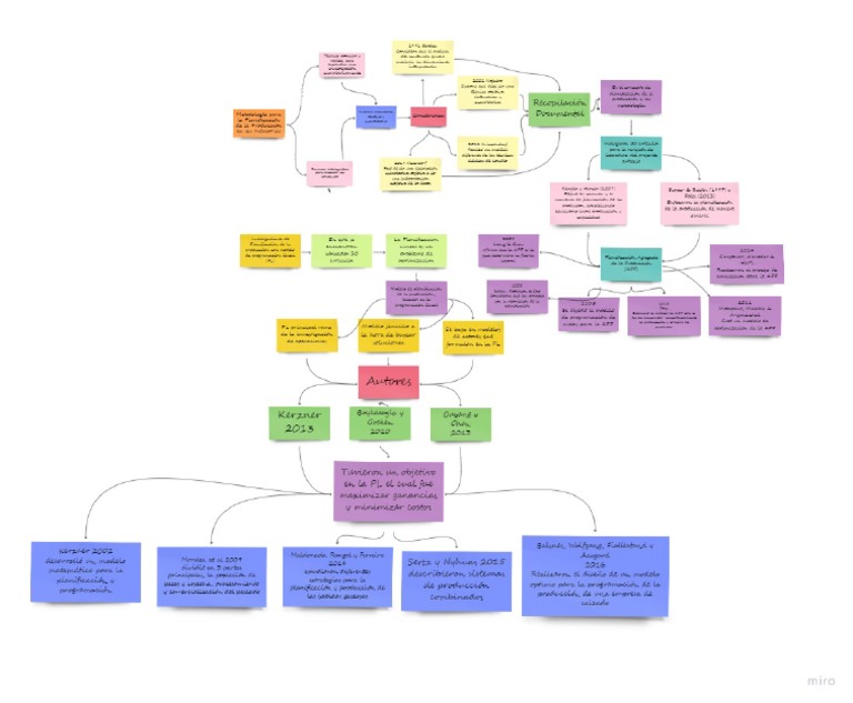 Concept Map Template | PDF