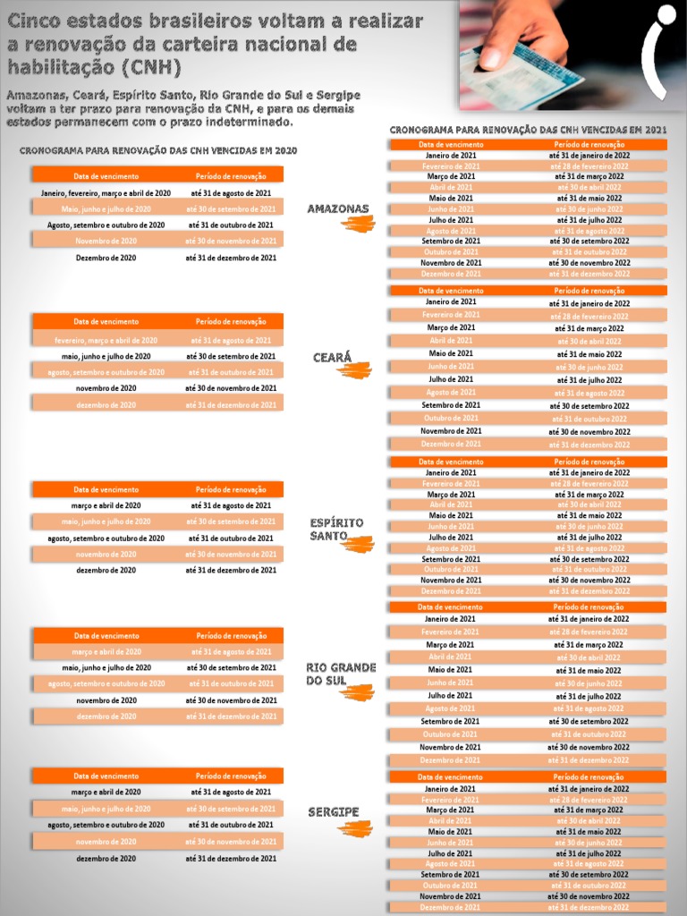Resolução Contran | PDF
