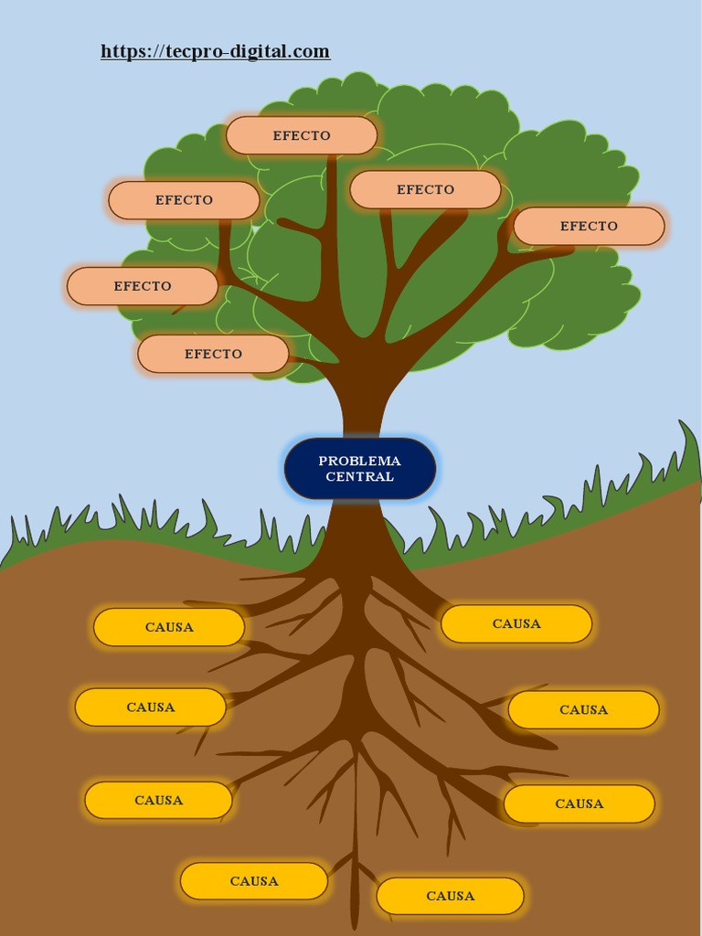 Plantilla Arbol de Problemas | PDF