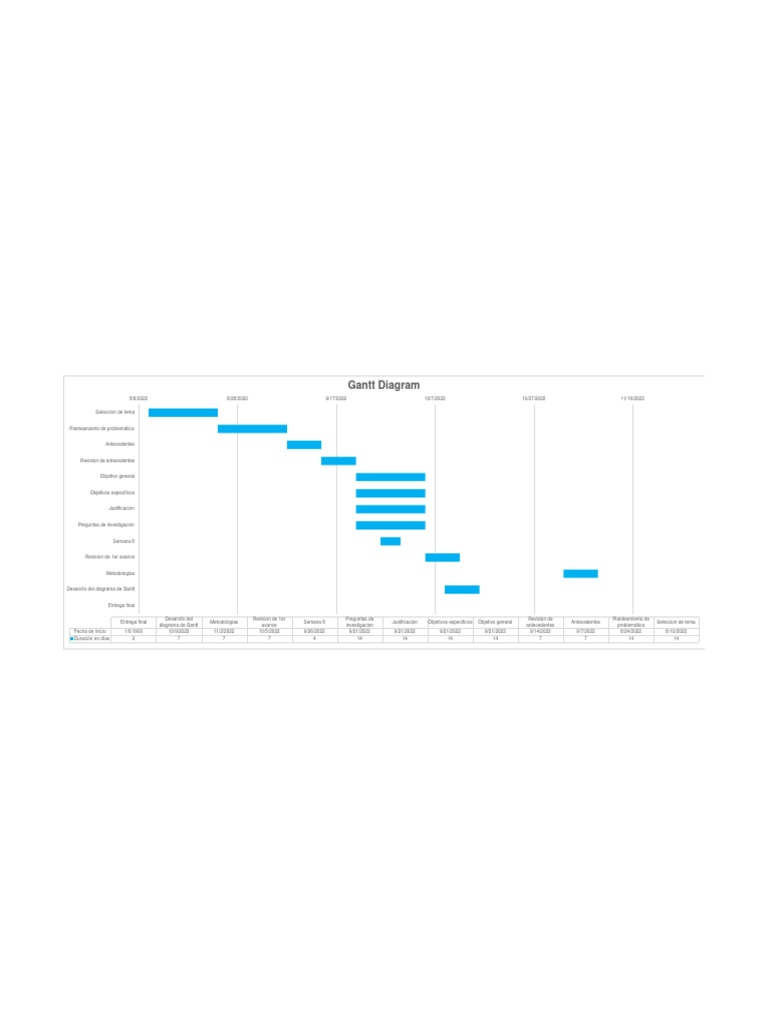 Diagrama de Gantt | PDF