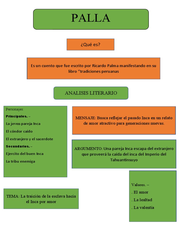 Mapa Conecptual Palla Huarcuna | PDF