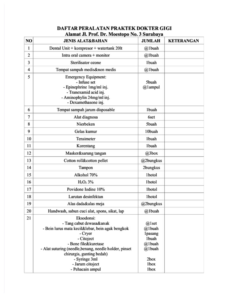 PDF Daftar Peralatan Praktek Dokter Gigi - Compress | PDF