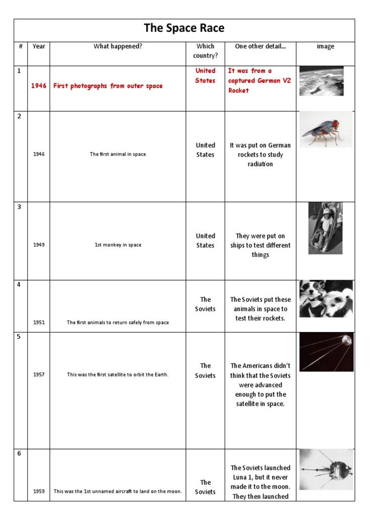 The Space Race Graphic Organizer | PDF | Outer Space | Space Race