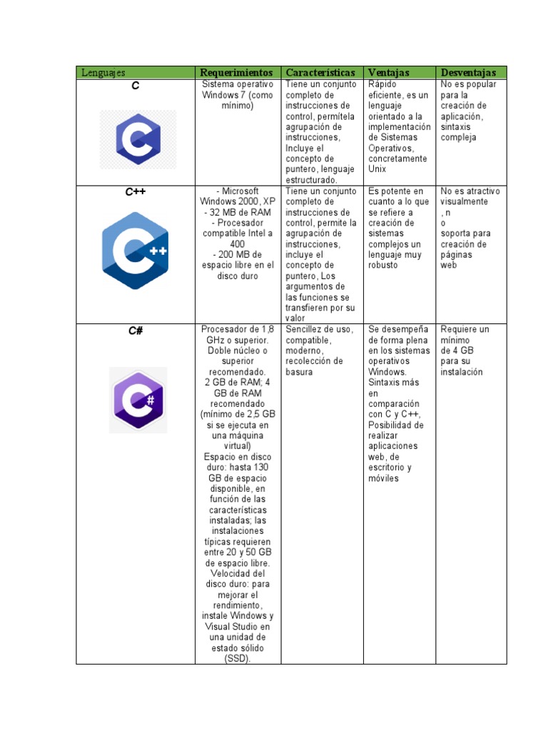 Tabla Comparativa Lenguajes de Programacion | PDF