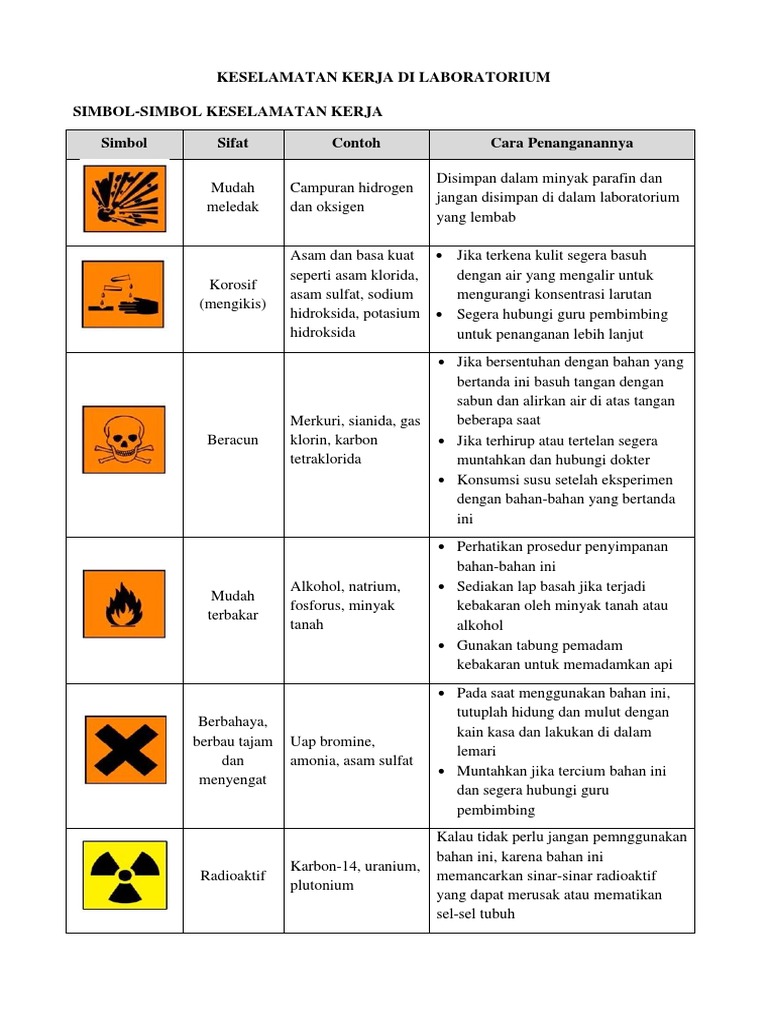 Keselamatan Kerja Di Laboratorium | PDF