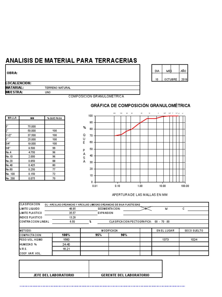 Analisis de Material para Terracerias | PDF