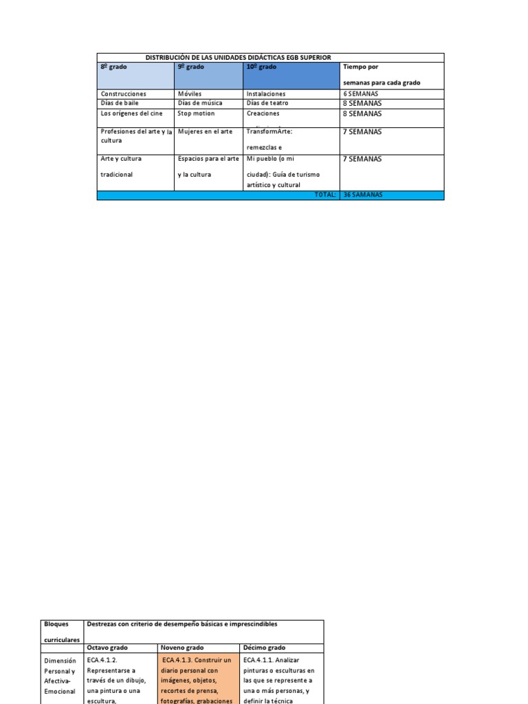 Actividades ECA para Cuarto Grado | PDF | Arte de performance | Información