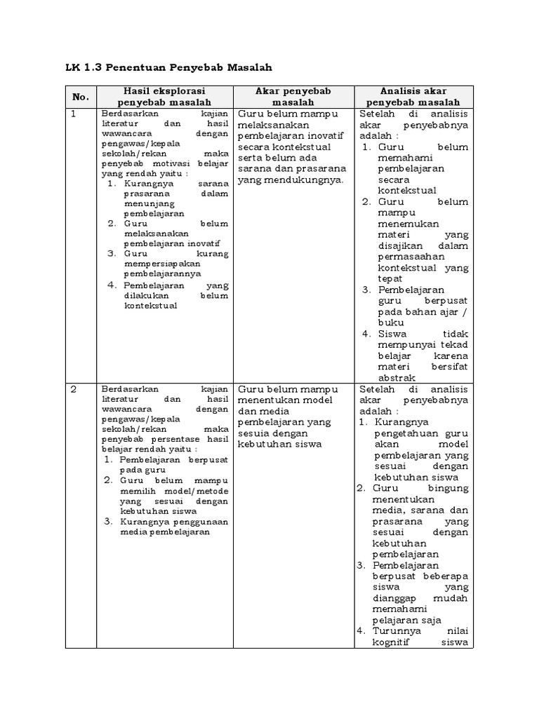 LK 1.3 Penentuan Penyebab Masalah | PDF