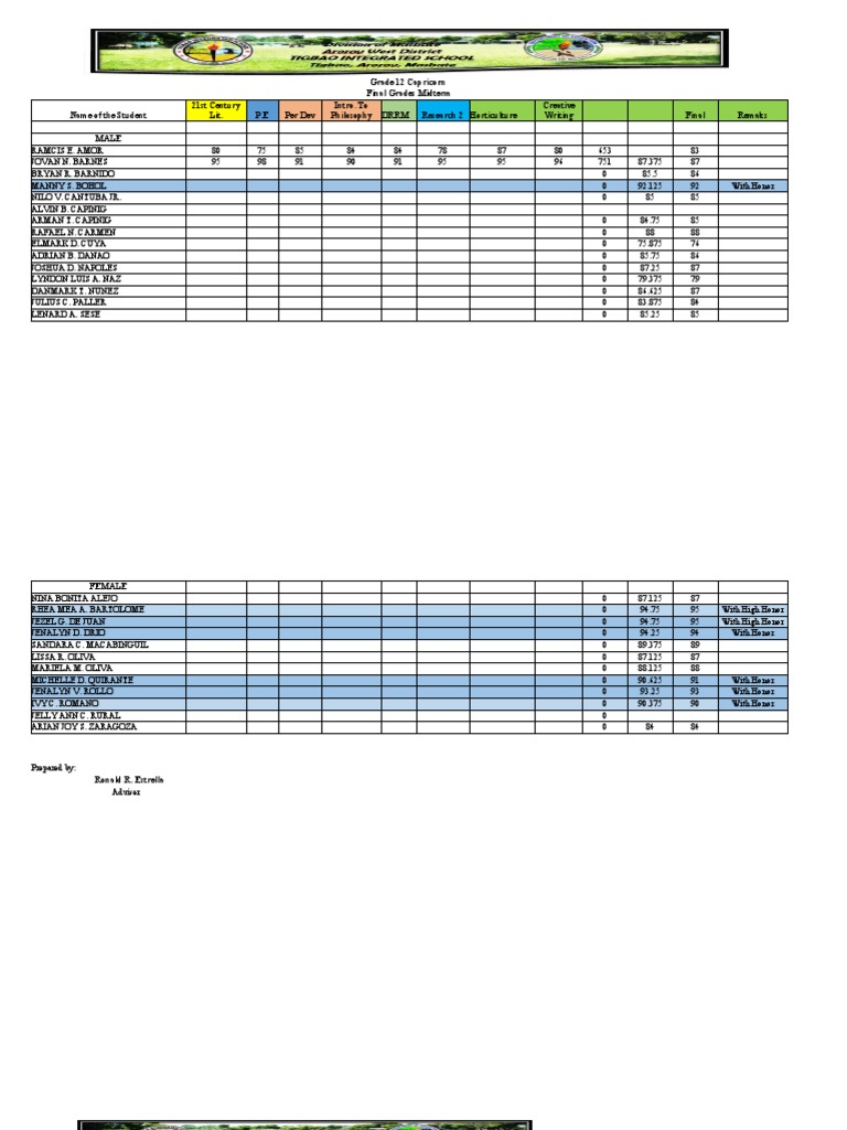 Grading Sheet Summary All Subjects | PDF