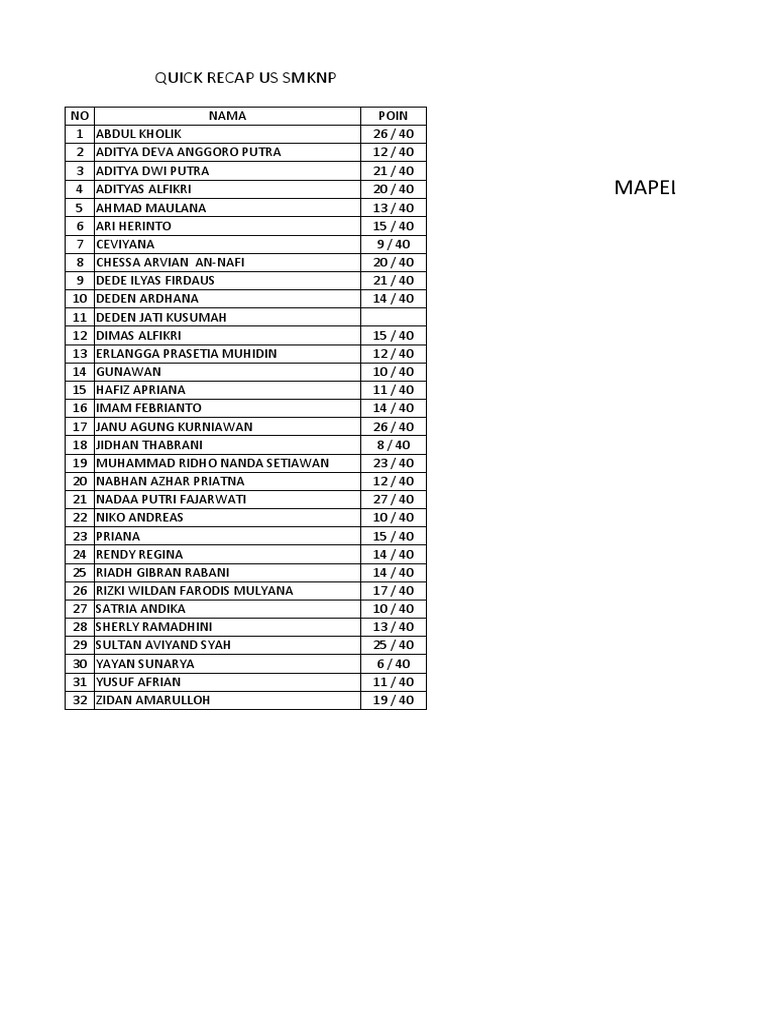 Quick Recap Us B.inggris 2022 | PDF