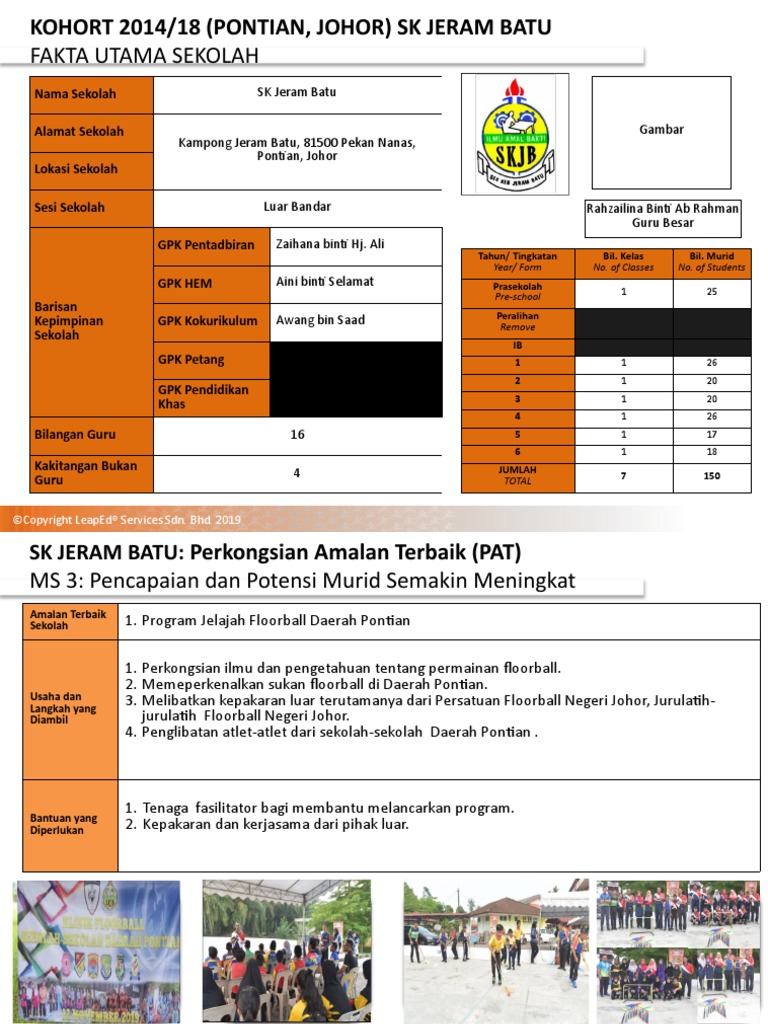 Perkongsian Amalan Terbaik SKJB | PDF