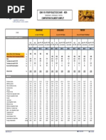 Starch Slurry Baume Table | PDF | Technologie et ingénierie