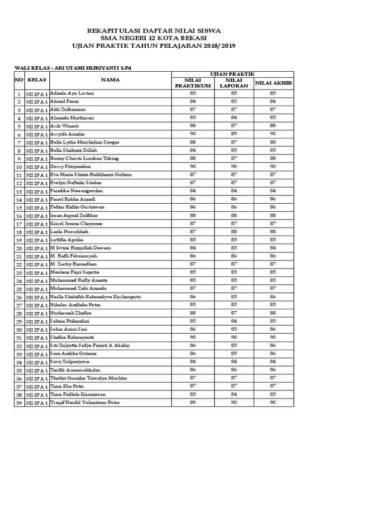 Absen 2018-2019 Xii | PDF