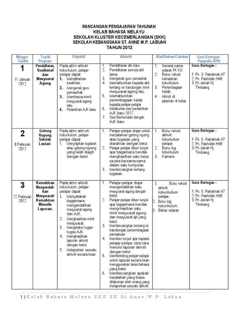RPT Persatuan Bahasa Melayu | PDF