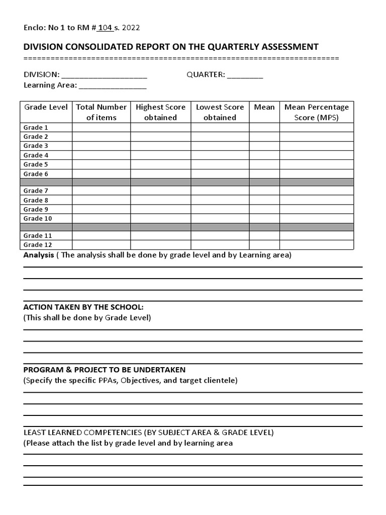Quarterly Assessment Report Template | PDF | Teaching Methods & Materials