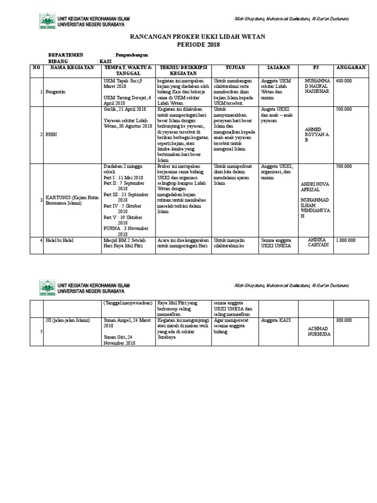 Contoh Rancangan Proker | PDF
