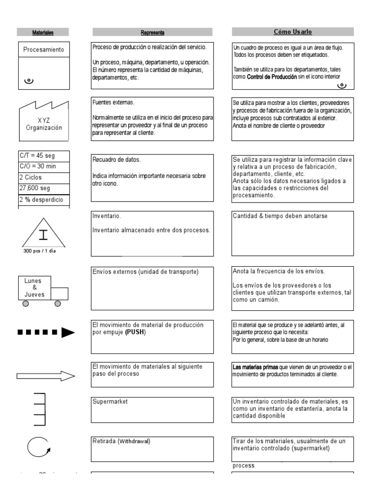 Iconos de VSM | PDF | Inventario | Edad de información