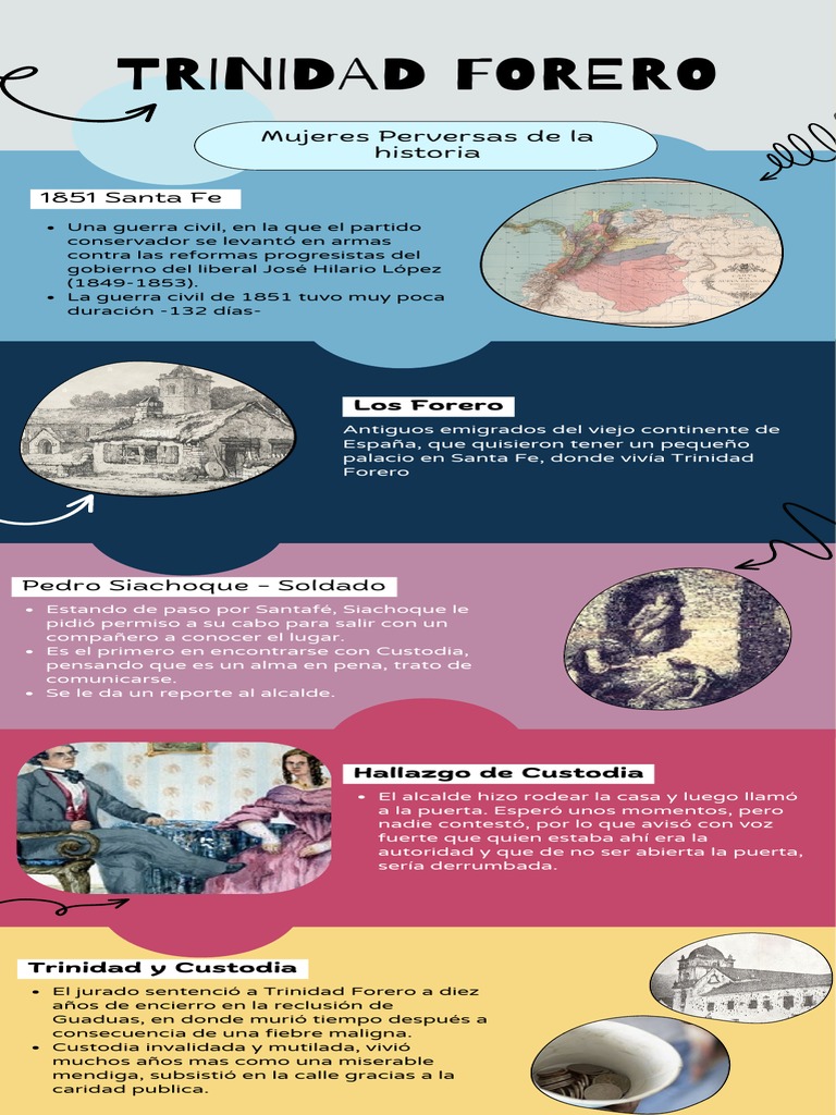 Trinidad Forero | PDF