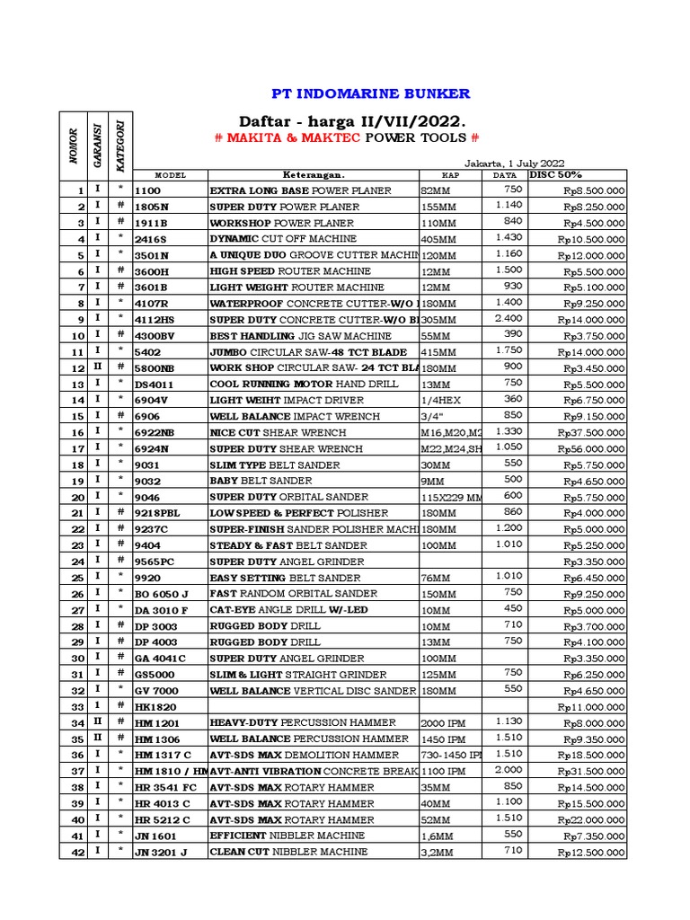 Pricelist Makita July 2022 | PDF | Technology & Engineering