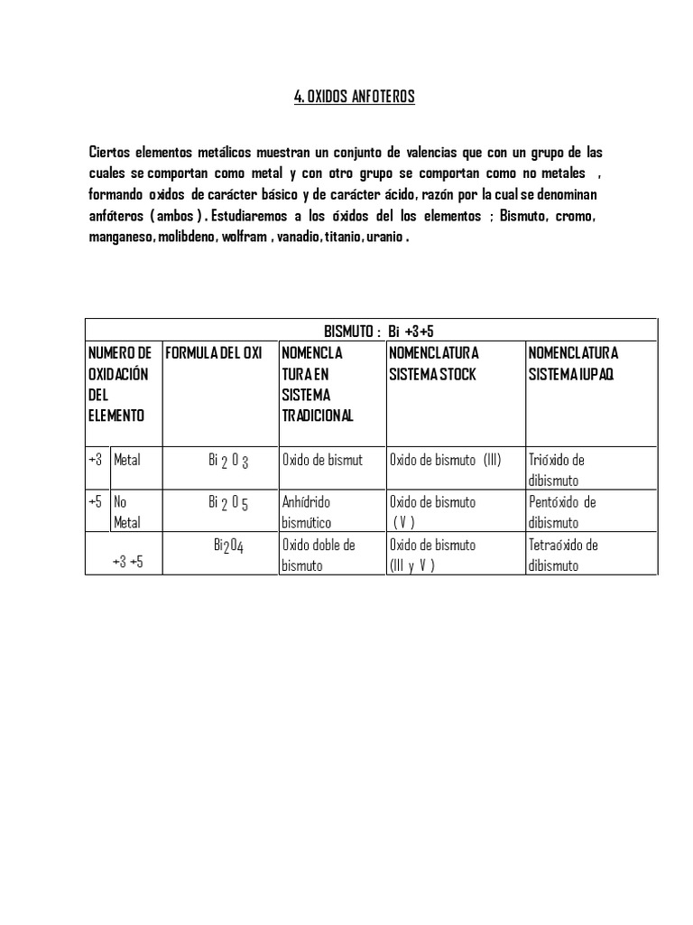Oxidos Anfoteros | PDF