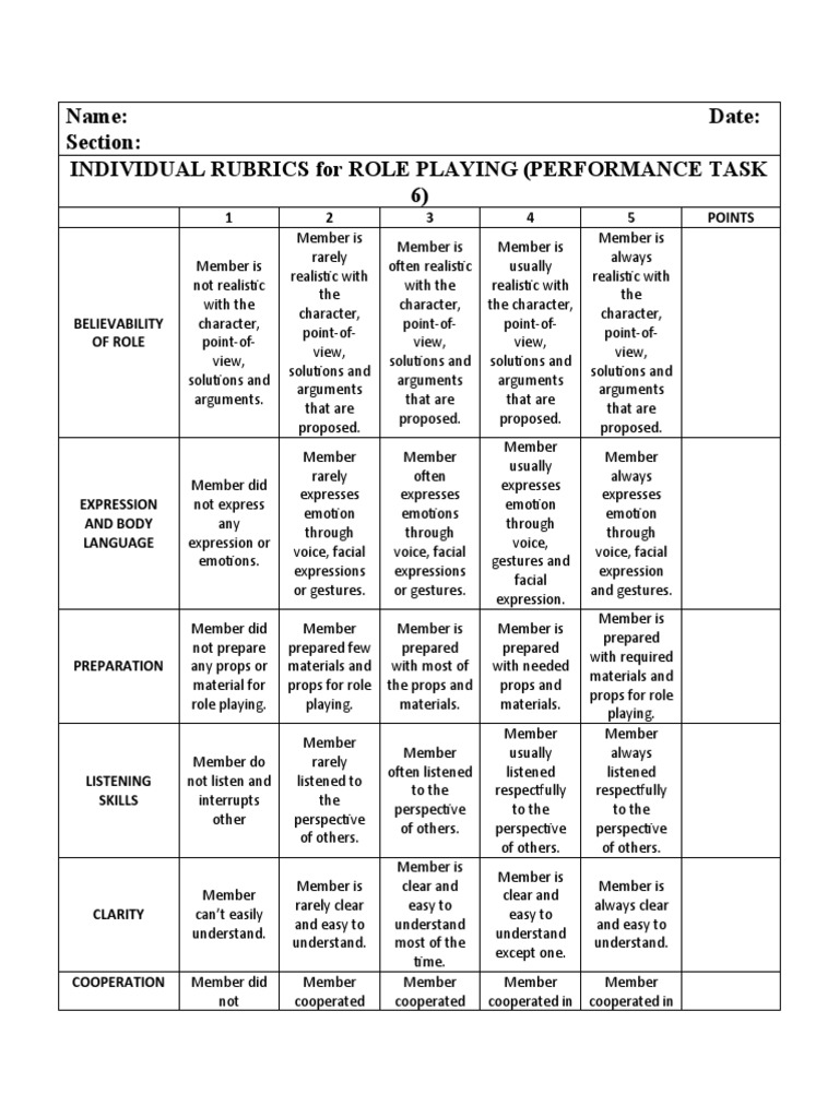 ANALYTIC RUBRIC For ROLE PLAYING | PDF | Emotions | Cognition