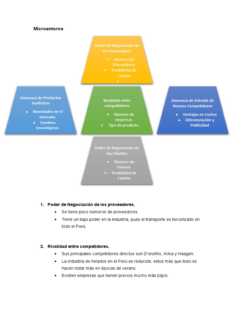 Microentorno y Macroentorno | PDF | Business | Los consumidores