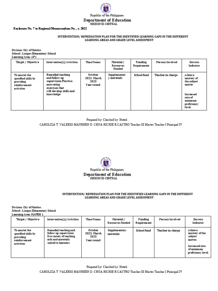 Intervention Plan - Grade1-ALL SUBJECTS | PDF | Teachers | Learning