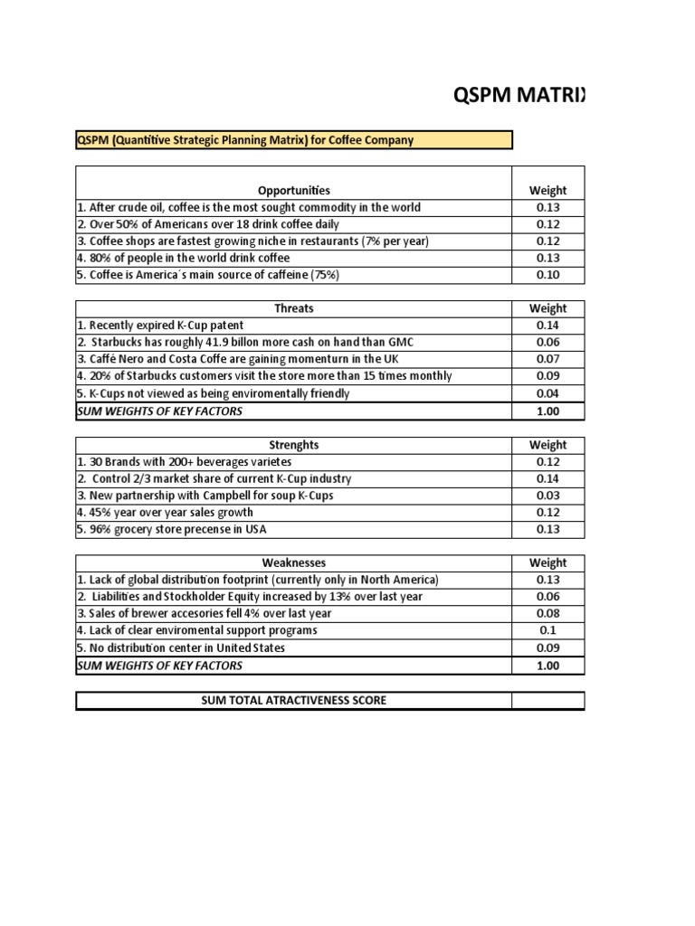 Copia de QSPM Matrix (2)(1) | PDF | Coffee | Starbucks