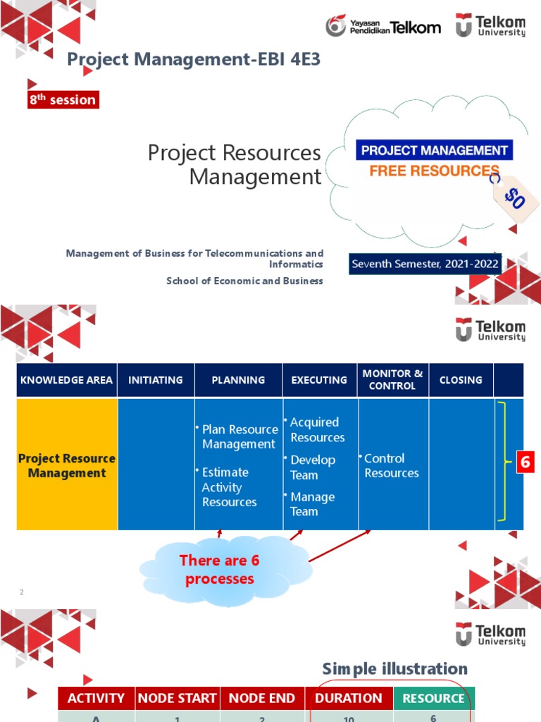 08 Ebi 4e3 Resources Management-Soe | PDF | Resource