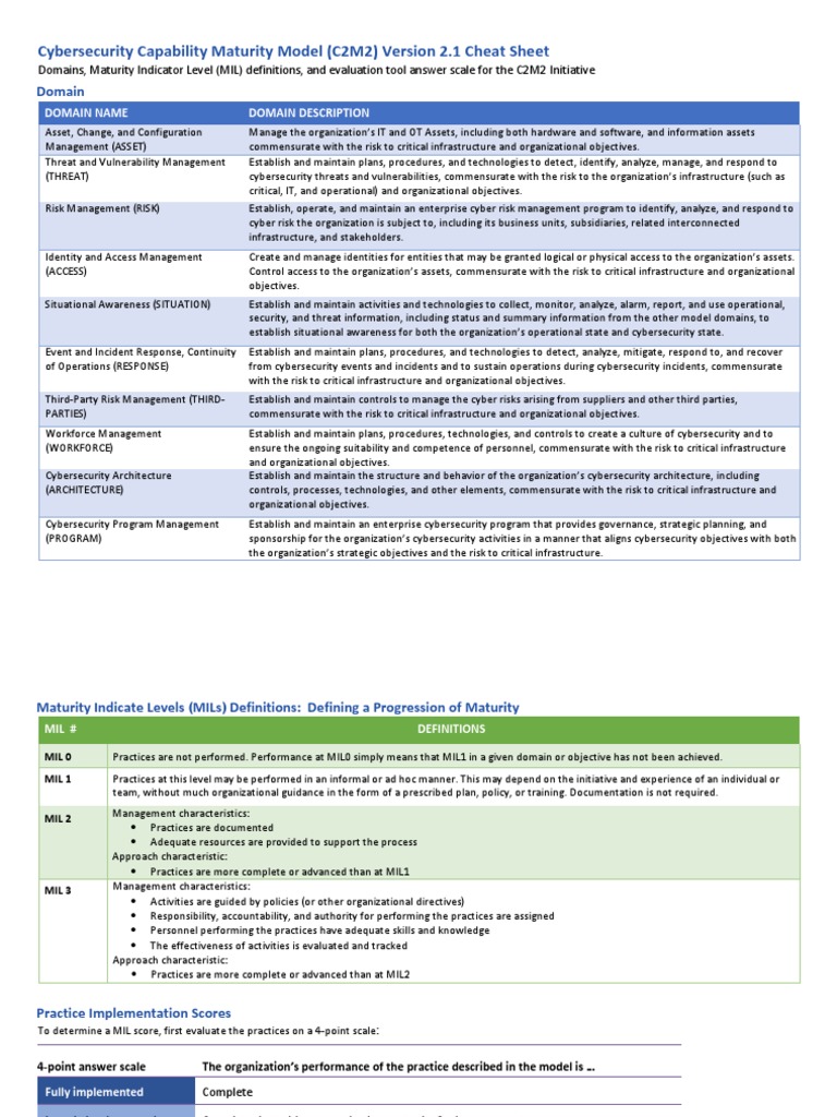 C2M2 Cheat Sheet V1 - Aug 13 2022 | PDF