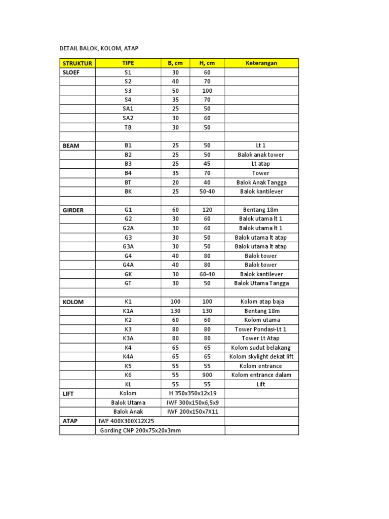 Detail Struktur Balok dan Kolom | PDF