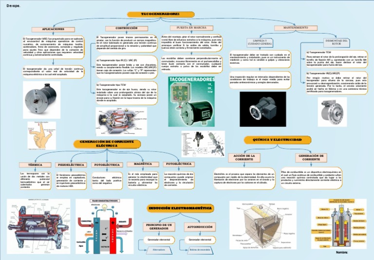 Tacogeneradores-T2 Guia Indv Aii | PDF